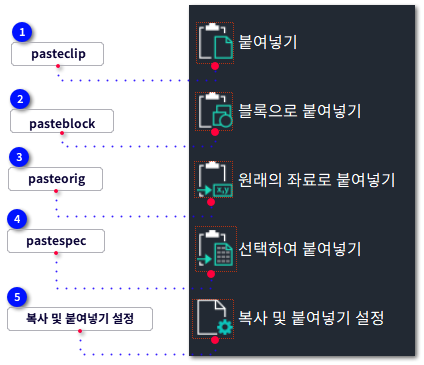 ZYXCAD Help Document붙여넣기
